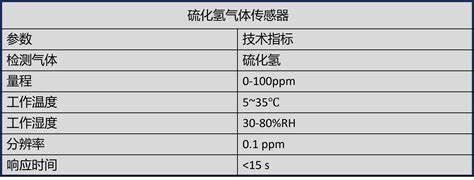 气体传感器 徕泰信光（深圳）半导体有限责任公司