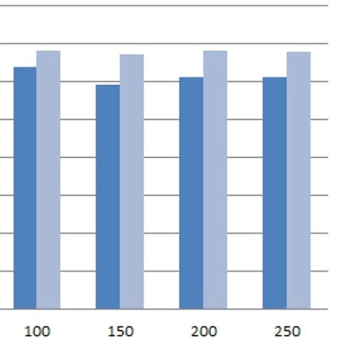 comparison of performance for partial correct keyphrases download