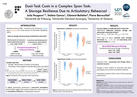 Pdf Dual Task Costs In A Complex Span Task A Storage Resilience Due