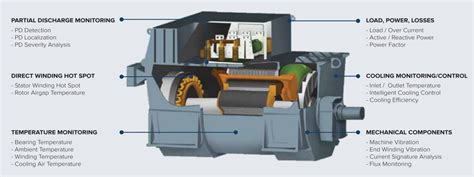 Condition Monitoring For Rotating Machines