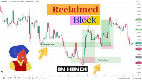 Smc Reclaimed Block Market Makers Buy And Sell Model Smc Course