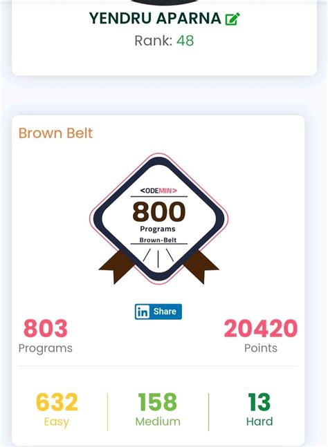 Aparna Yendru On Linkedin Codemind Technicalhubio Technicalhub