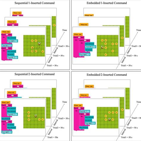 code comprehension task in experiment 2 download scientific diagram