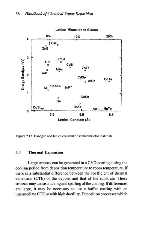 Lattice Constants Semiconductors Big Chemical Encyclopedia