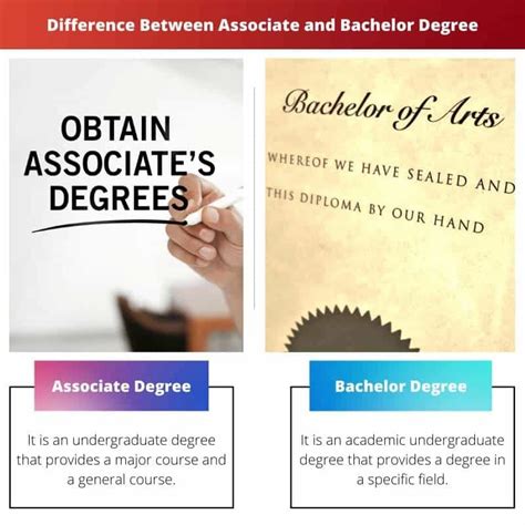 Associate Vs Bachelor Degree Difference And Comparison
