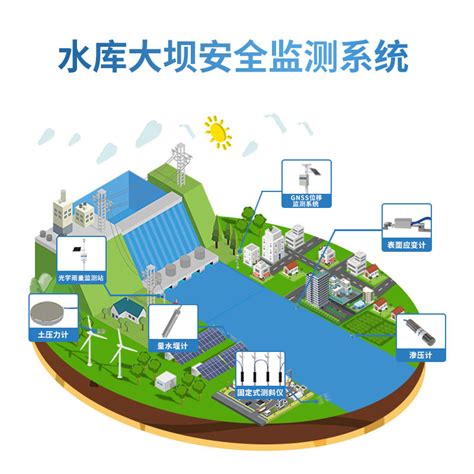 智慧水文百科智慧水文资料知识大全 气象百科