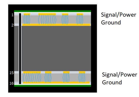 pcb layer stack fundamentals part 1 using multiple copper layers