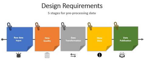 Github Alroychiangdata Pre Processing Pipeline Data Pre Processing