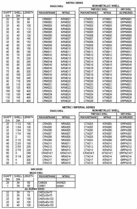Conversion Metric Standard Calculator Fetigarage