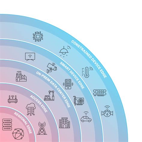 ai s edge continuum a new look at the cloud computing role in edge ai