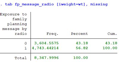 Dplyr How To Include Missing Values In Svytable In R To Match Statas Tab Command Stack
