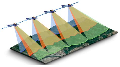 schematic diagram of the precise matching method the affine