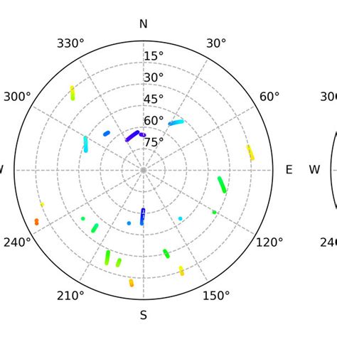 Skyplots Of GNSS Observations The Diagrams From Left To Right Download Scientific Diagram