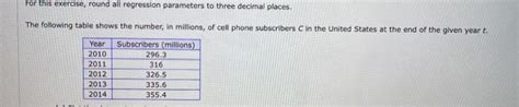 Solved For This Exercise Round All Regression Parameters To