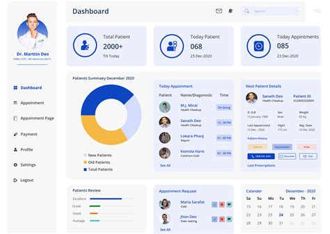 Doctor Dashboard Design Behance