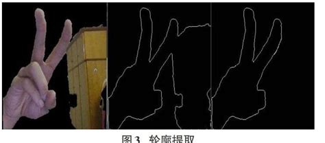 基于手势识别的智能控制系统的设计与实现参考网