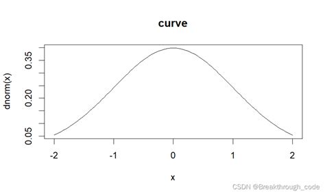 R语言做图r语言作图 Csdn博客