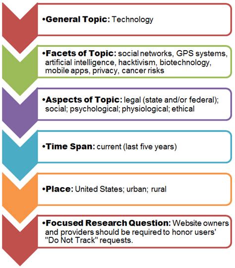 Broad Acceptance Là Gì Ví Dụ Câu Và Cách Sử Dụng Từ Broad Acceptance