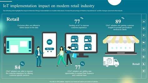 Deploying Iot Solutions In The Retail Market Iot Implementation Impact