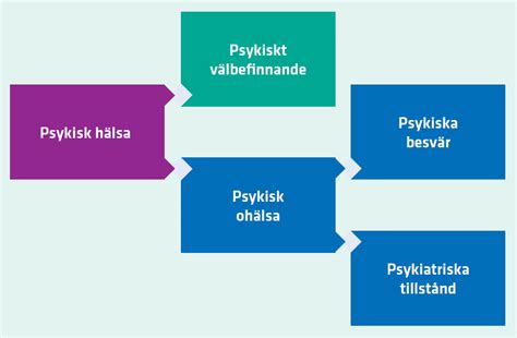 Vad är Psykisk Hälsa — Folkhälsomyndigheten