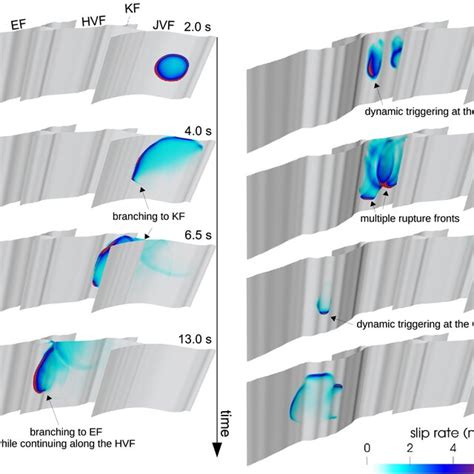 Seismic Moment Release Over Time Our Preferred Dynamic Rupture Model Download Scientific