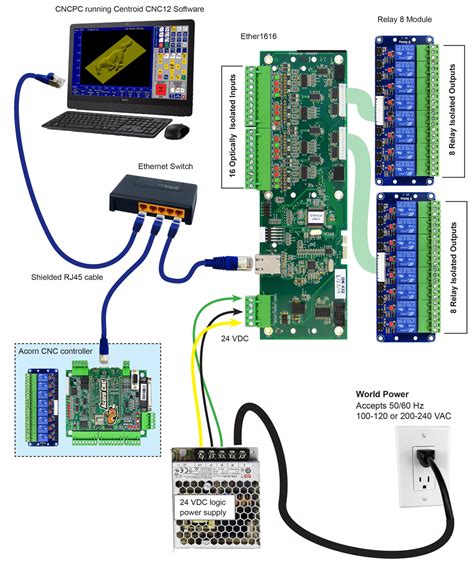 Ether I O Expansion Kit For Acorn