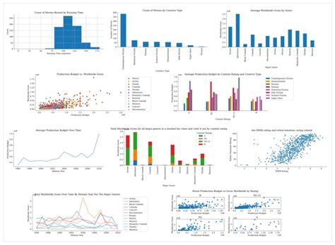 nlvutterance movies dataset examples from chat2vis download