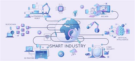 Iiot Cybersecurity Concerns For The Built Environment