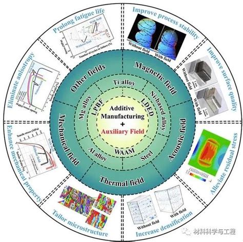 35万字！5个国家9家单位，联合在制造领域顶刊发表长篇综述 知乎