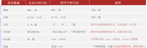 Java基础语法的了解 Csdn博客