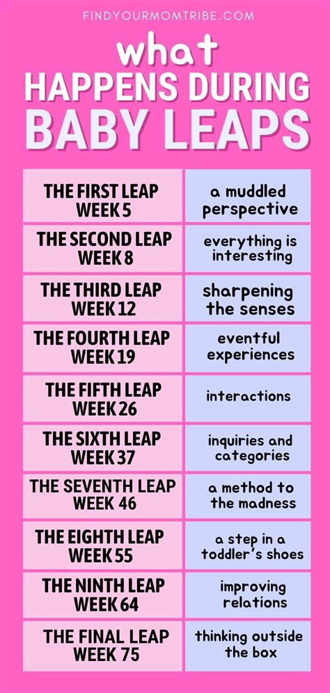 Infant Leaps Chart Pe