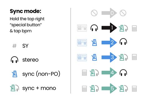Pocket Operator Sync Modes Explained