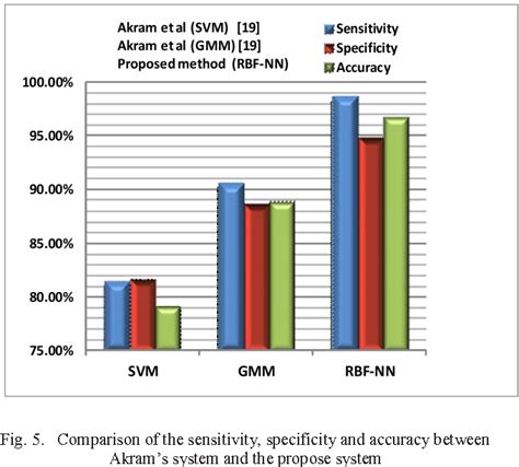 Figure 5 From Detection And Classification Of Retinal Fundus Images Exudates Using Region Based