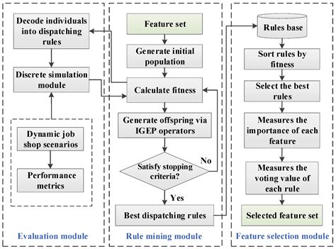 applied sciences free full text effective and interpretable rule