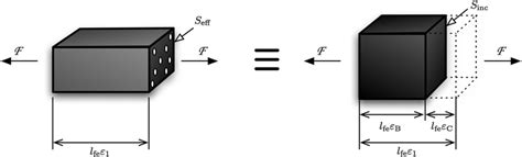 Basic Sketch Of The Strain Partition Download Scientific Diagram