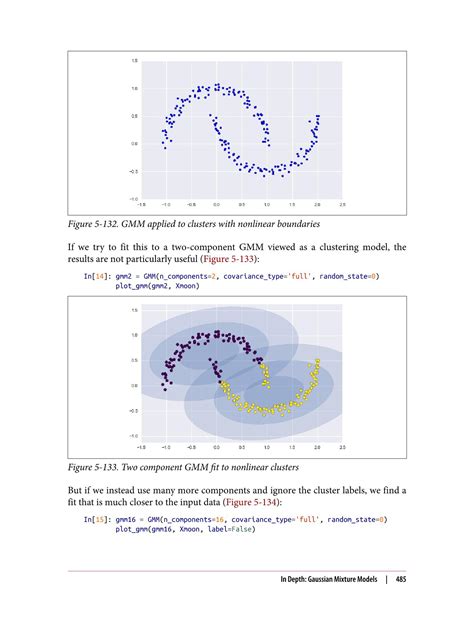 Python Data Science Handbook Fatooy21206 Page 503 Flip Pdf Online Pubhtml5