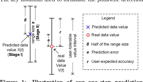figure 1 from lightweight silent data corruption detection based on