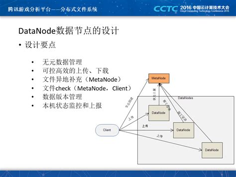 腾讯游戏数据分析平台