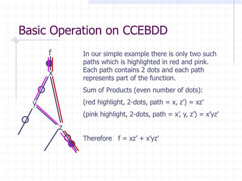 Ppt Operations On Complementary Edge Binary Decision Diagrams Powerpoint Presentation Id 5579462