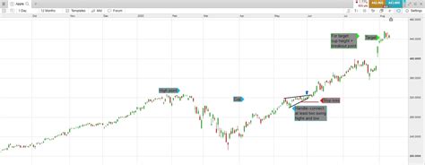 breakout stocks patterns strategy and examples cmc markets