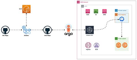 Building A Slack Bot With Python And Flask For Kubernetes Management