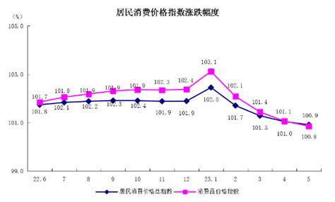 中山市统计局政务网站
