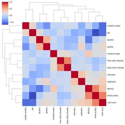 Behavioral Analytics Terminologies And Challenges