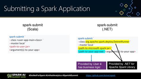 Introducing NET Bindings For Apache Spark