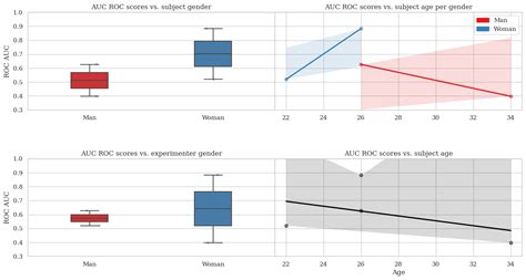Examples Of Analysis Of A Dreyer2023 A Dataset Moabb 1 2 0 Dev Documentation Examples Of Analysis Of A Dreyer2023 A Dataset Moabb 1 2 0 Dev Documentation