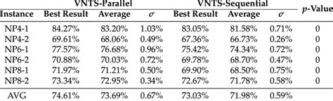 comparison of the parallel and sequential vnts algorithm on the subset