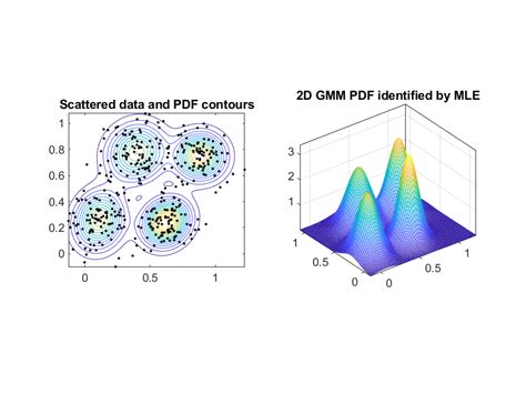 7 2 Gmm Application Pdf Modeling