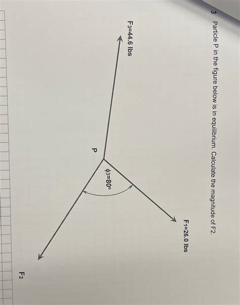 Solved 3 Particle P In The Figure Below Is In Equilibrium Chegg Com