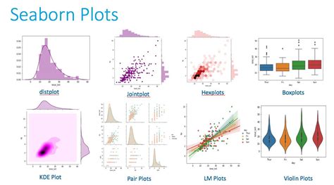 Muhammad Afaq On Linkedin Datascience Python Seaborn
