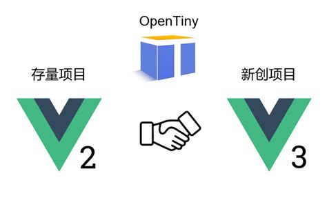 华为云开源项目opentiny中tinyvue有什么优势？ 知乎